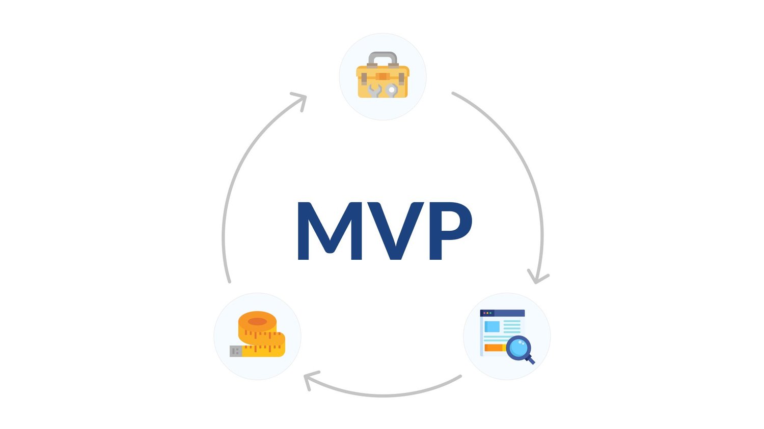 Settings Sights on an MVP in FinTech — FinTechtris