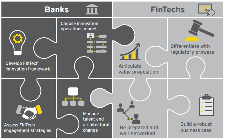 Q1 Scorecard on Financial Services Trends — FinTechtris