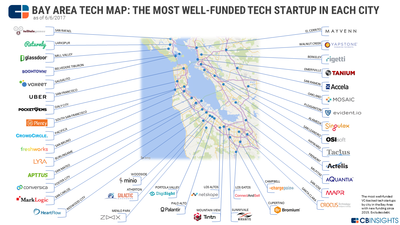 Top San Francisco Bay Area Fintechs in 2023 — FinTechtris