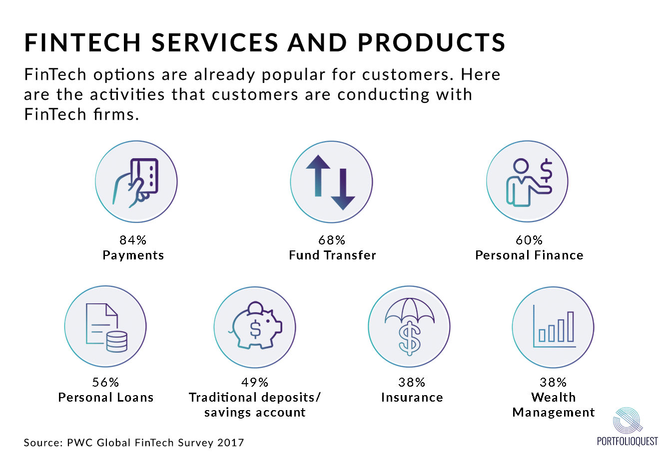 FinTech Guide for Founders and Startups (Pt. 1) — FinTechtris