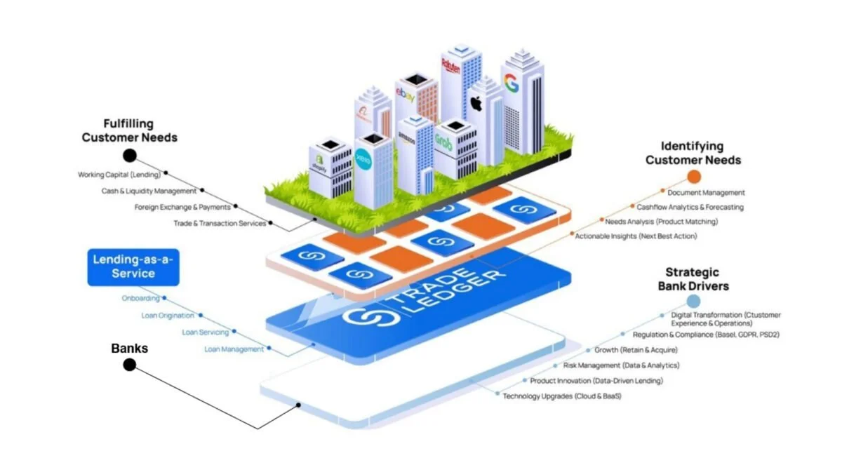 Q1 Scorecard on Financial Services Trends — FinTechtris