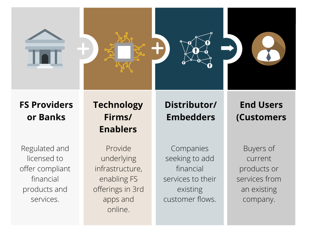 THE Transition Point for Banking-as-a-Service — FinTechtris