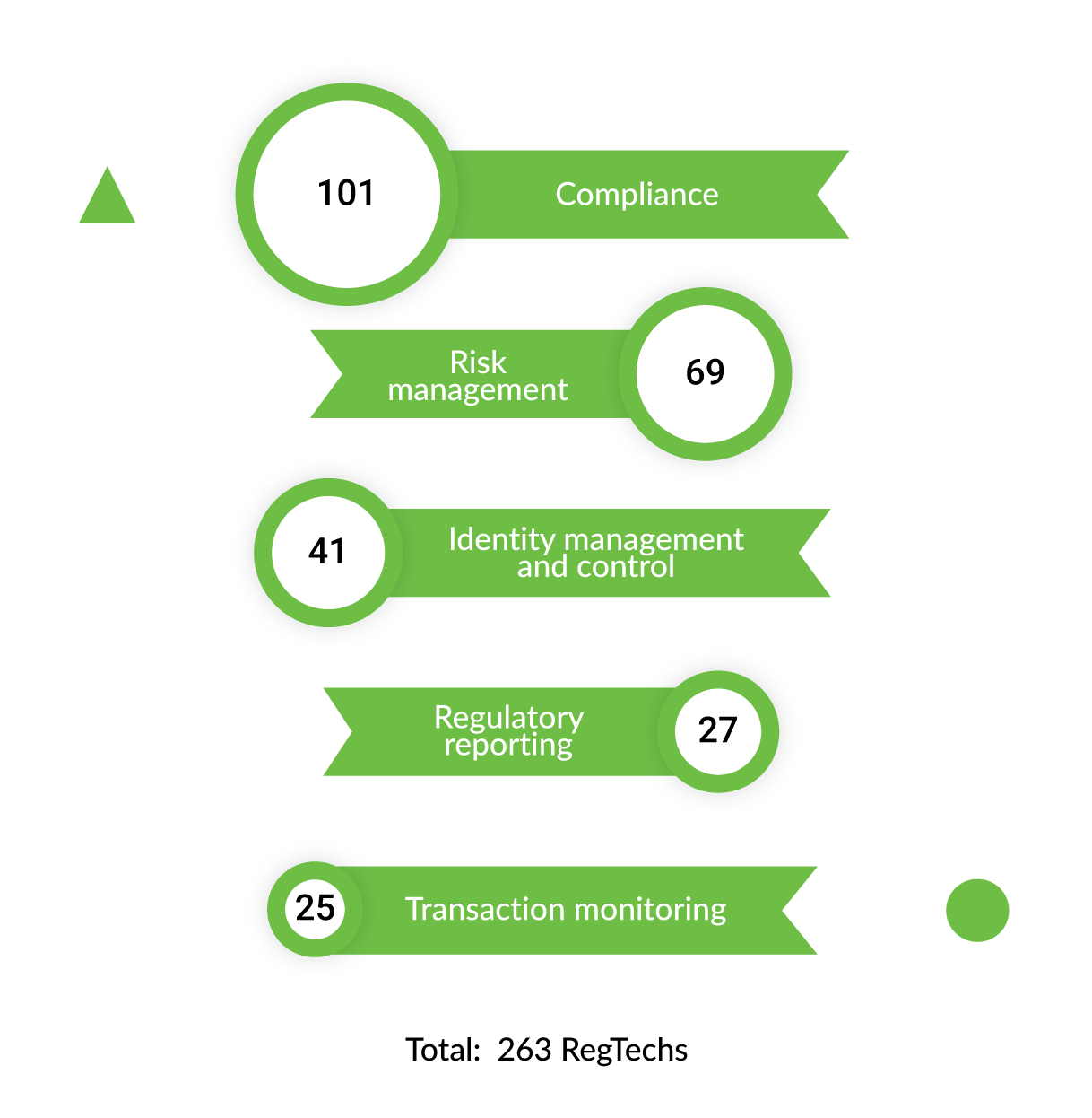 An Insider’s Look at RegTech — FinTechtris