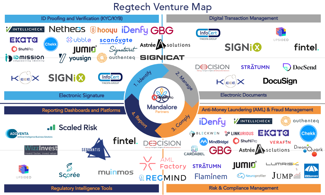An Insider’s Look at RegTech — FinTechtris