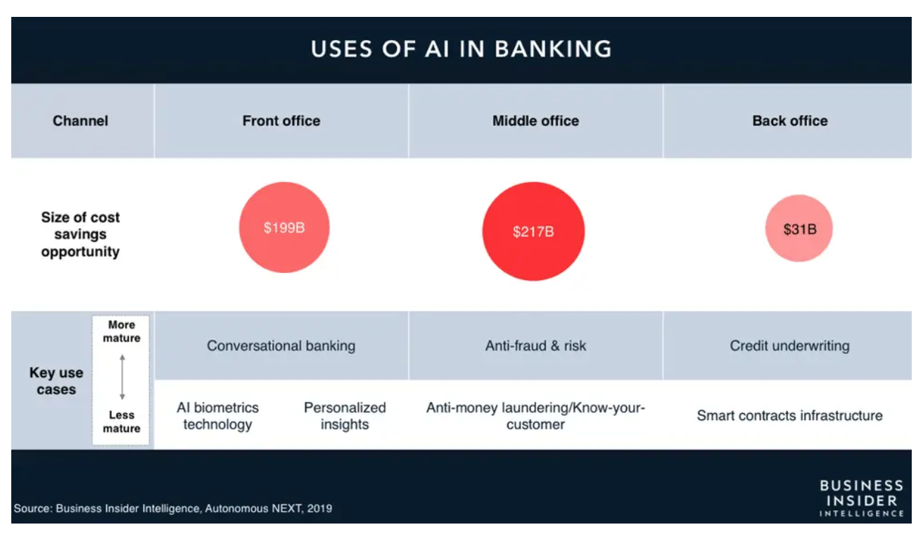 Generative AI in Financial Services — FinTechtris