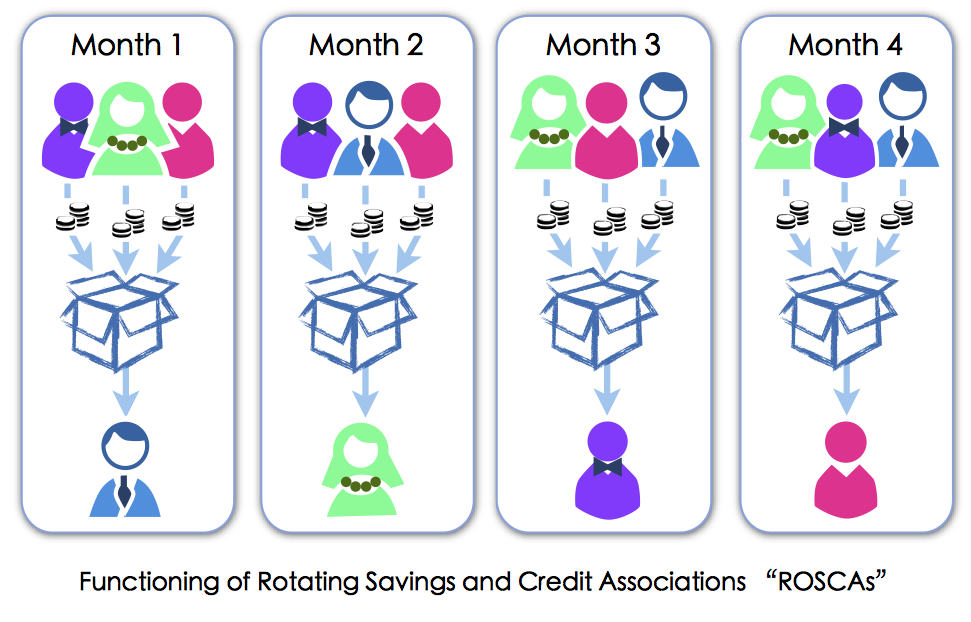 Solving the Savings Gap with FinTech — FinTechtris