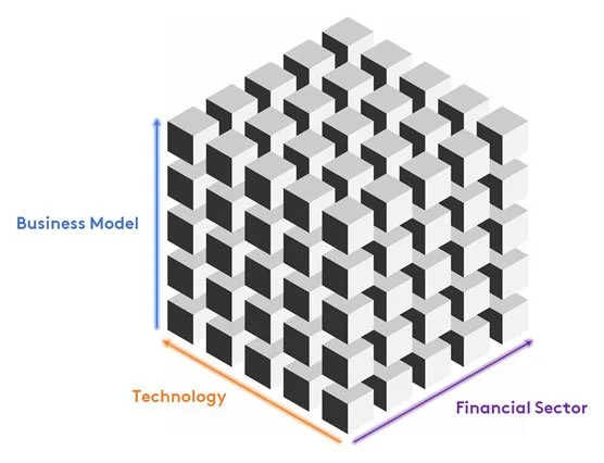 Navigating Business Models in FinTech (B2C, B2B, B2B2C) — FinTechtris