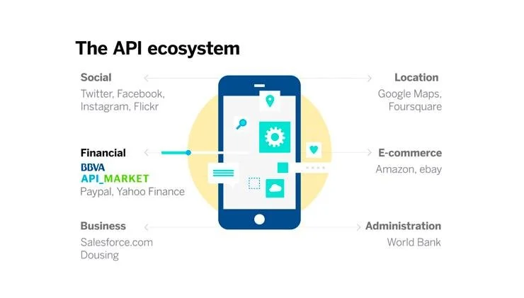 APIs Still Fueling Financial Services — FinTechtris
