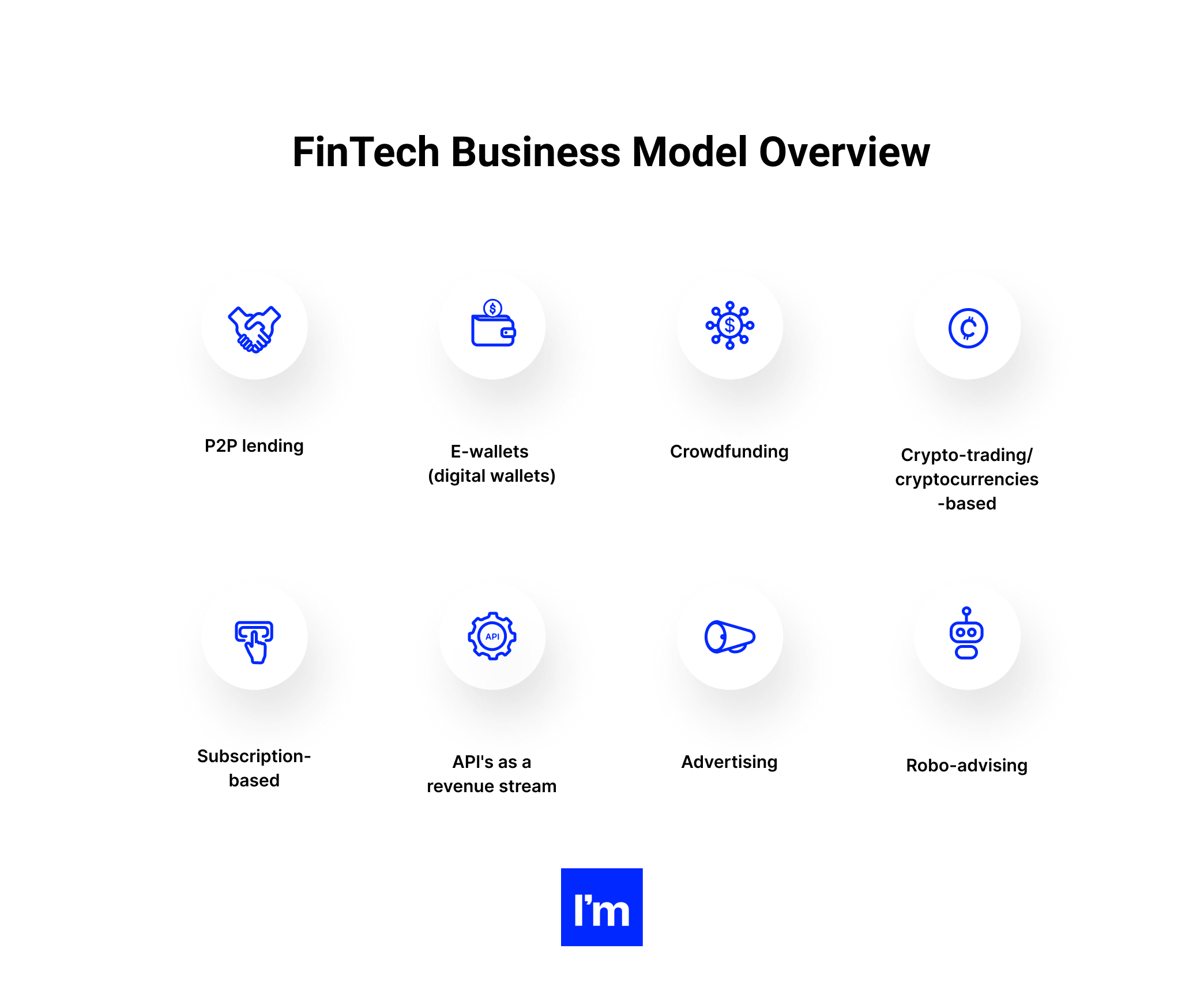 FinTech Guide for Founders and Startups (Pt. 1) — FinTechtris
