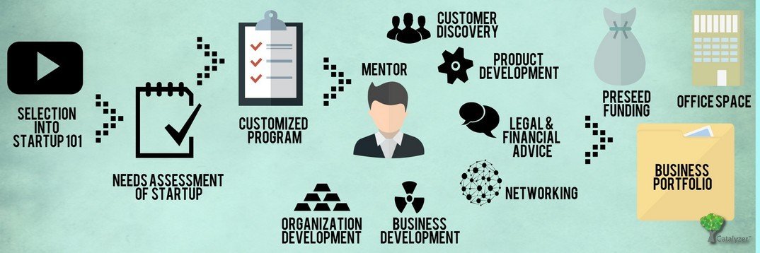 FinTech Accelerators Fuel the Next Generation in Banking — FinTechtris