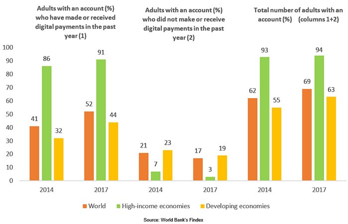 A Force for Good in Financial Services — FinTechtris