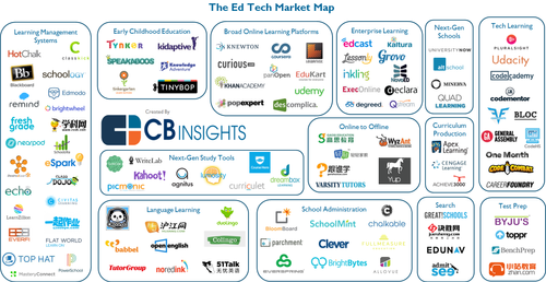 Back to School with EdTech + FinTech — FinTechtris