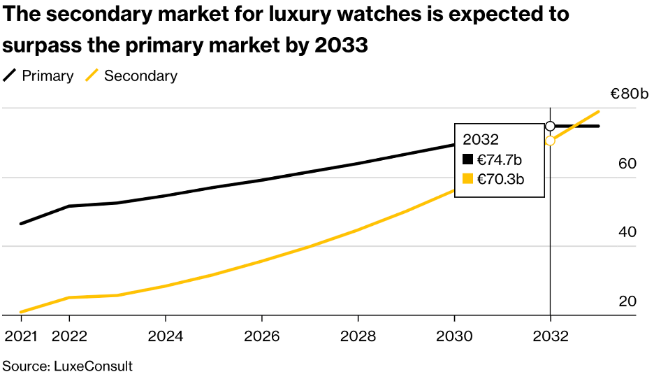 SECTOR SPOTLIGHT: Alternative Investments (Real Assets) — FinTechtris