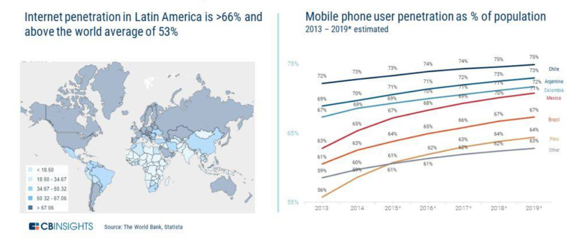 FinTech LATAM, the Industry’s Next Global Hub — FinTechtris