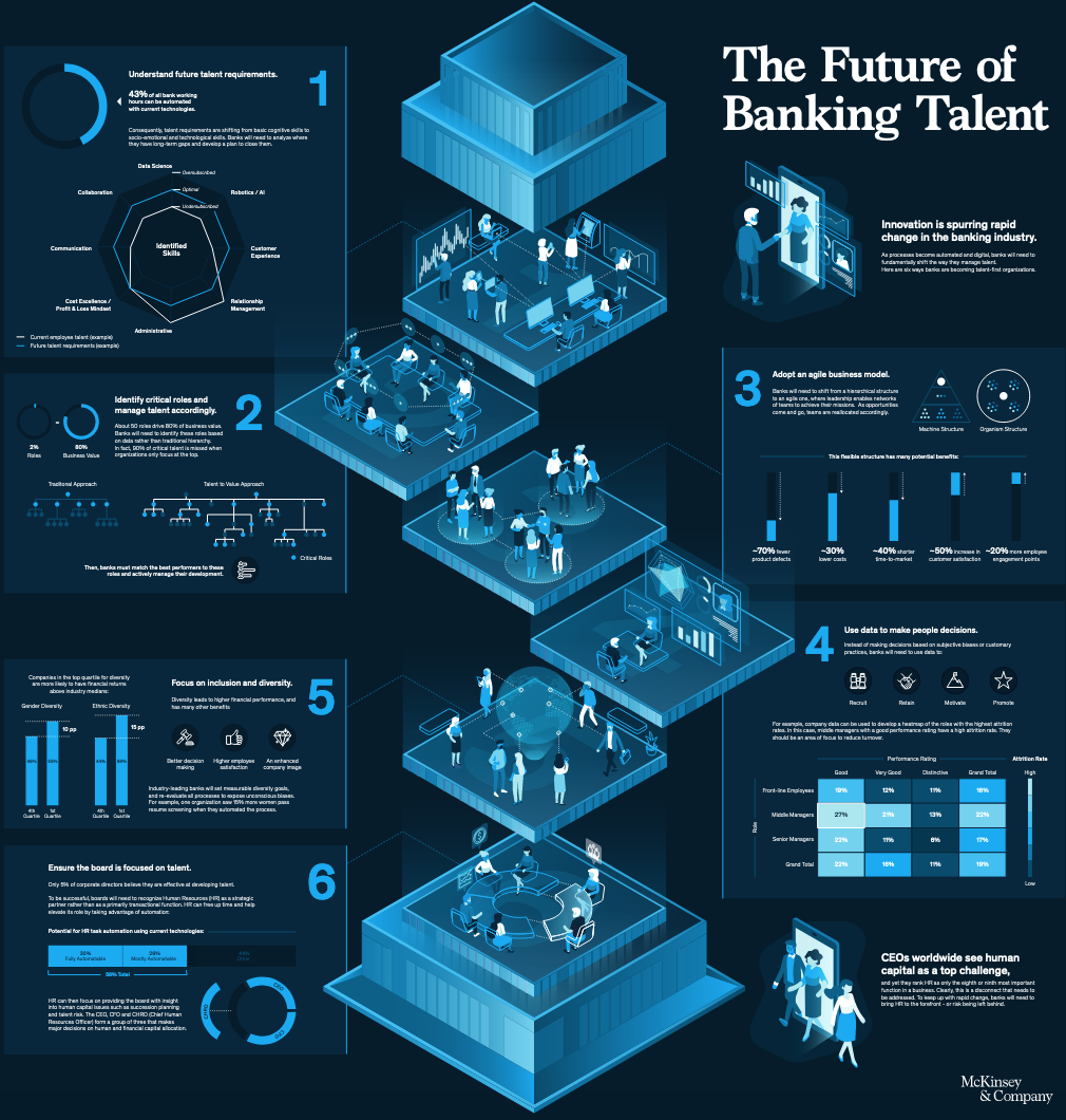 The New Tech Mindset for Banks — FinTechtris