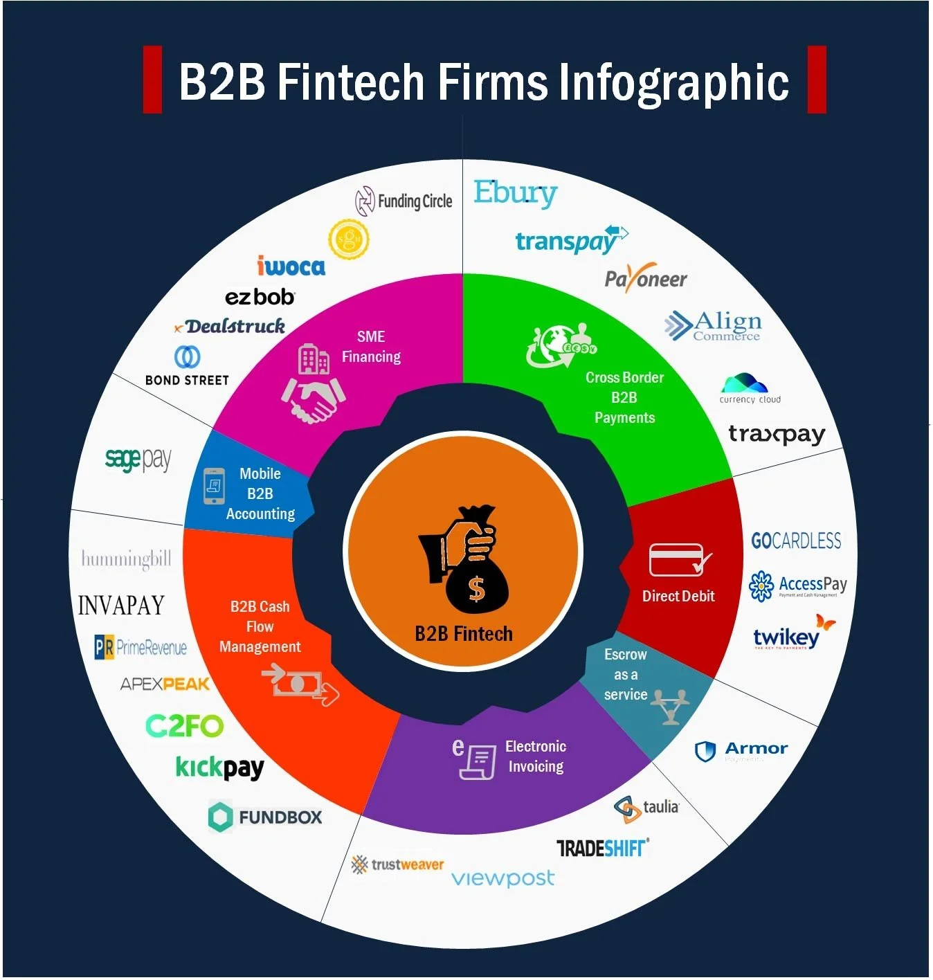 Pricing Strategy for B2B-Focused Fintechs — FinTechtris