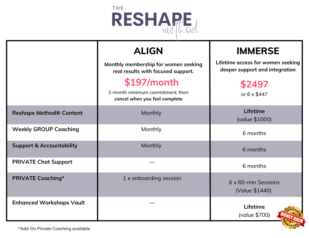 The Reshape Method®
