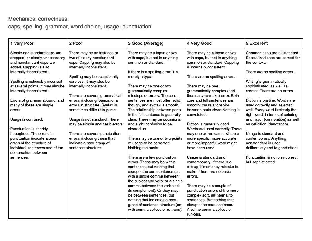 A simple rubric for short-form nonfiction pieces | Odile Sullivan-Tarazi