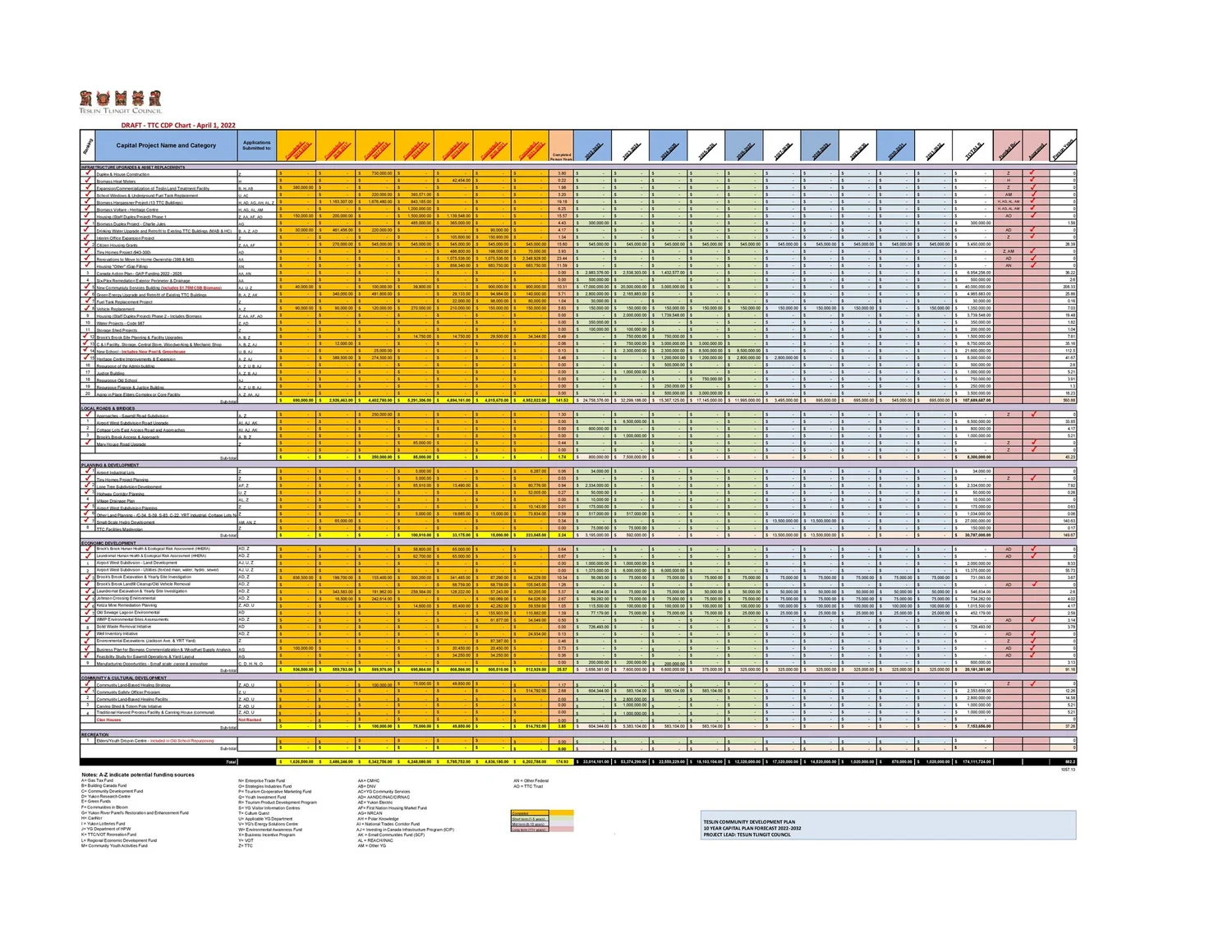 Community Development Plan — Village Of Teslin