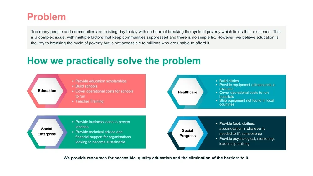 Impact — Nadia & Alf Taylor Foundation
