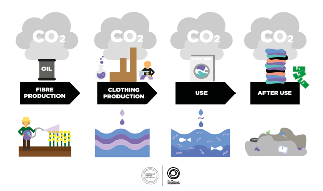 Why our second-hand clothes are causing an “environmental catastrophe ...