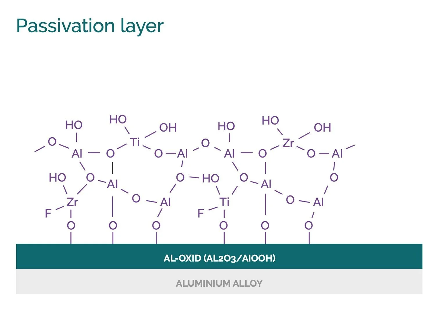 TiZr Passivation With Gardobond Improves Adhesive Metal Bonding ...