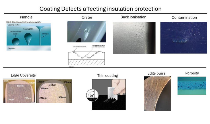 Expertise in dielectric coating on aluminium for EV applications ...