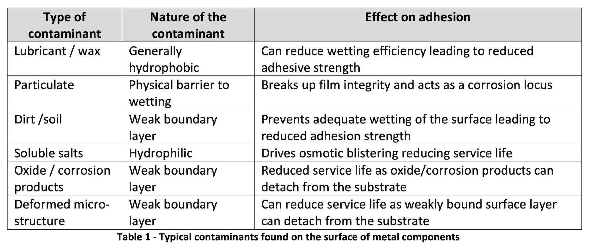 The importance of removing contaminants from metal | Powdertech Surface ...