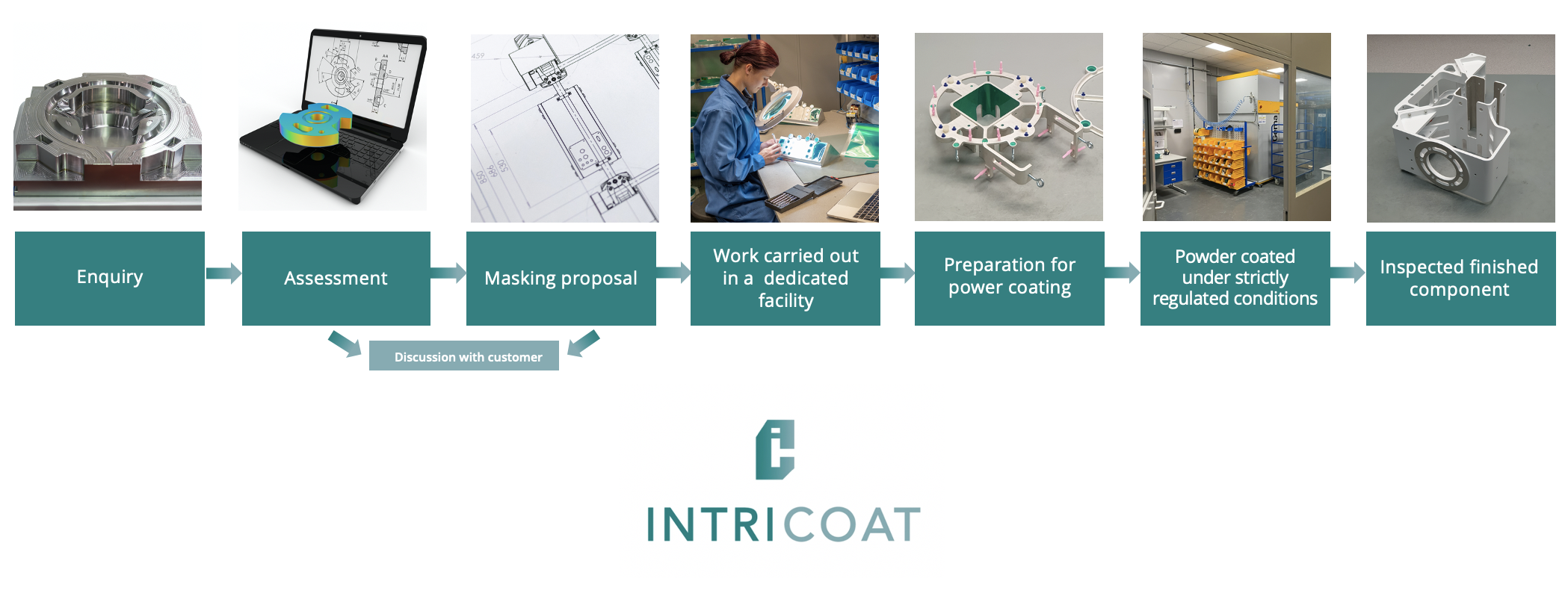 Precise intricate powder coating | Powdertech Surface Science