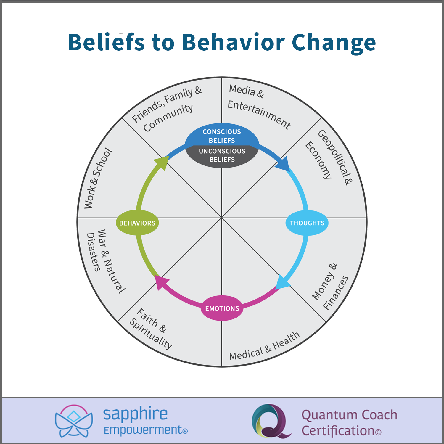 Quantum Coach Certification — Sapphire Empowerment