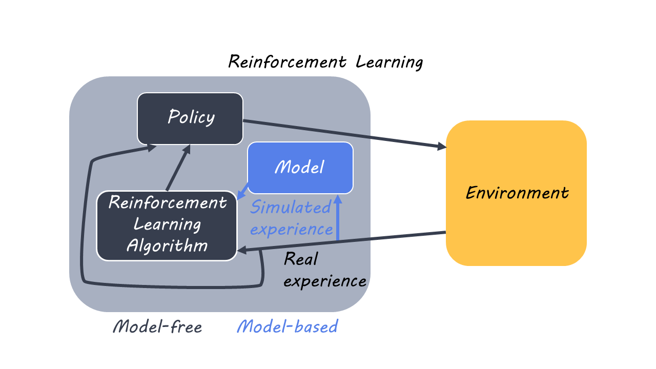 A Brain Region Critical in Creating Cognitive Maps — BrainPost | Easy ...