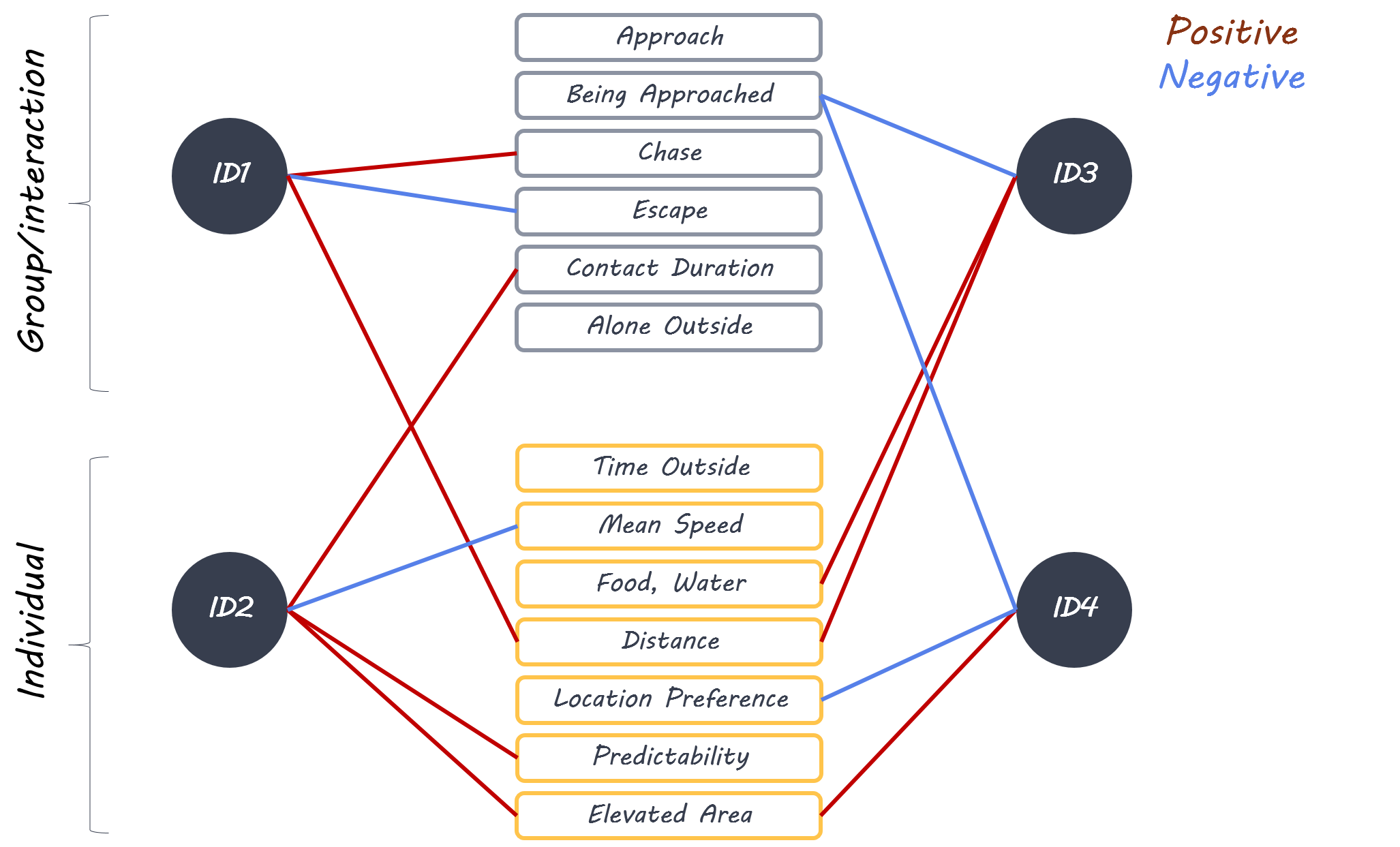 Identity Domains: A Computational Framework for Personality Analysis ...