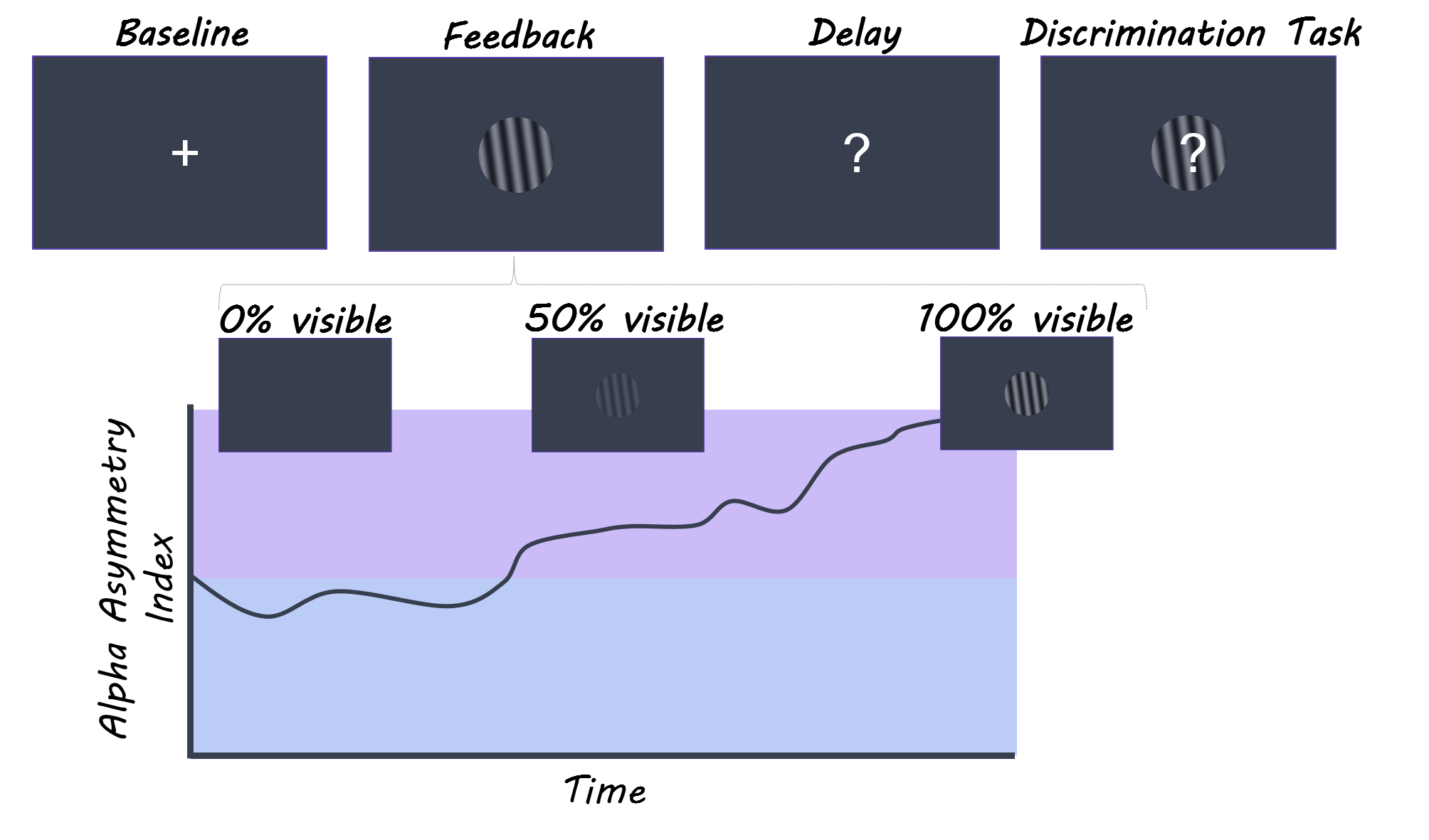 The Role of Alpha Synchrony in Spatial Attention During Neurofeedback ...