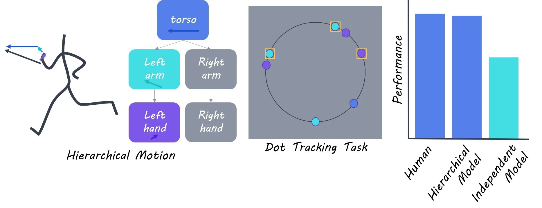 Modeling Human Movement Perception with a Computer Algorithm ...