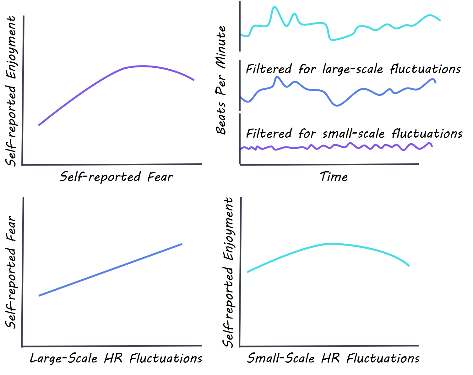 The Relationship Between Fear and Fun — BrainPost | Easy-to-read ...