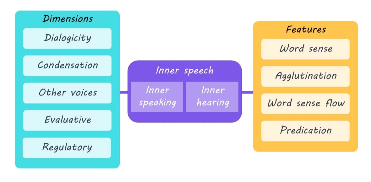 Do You Have a Voice Inside Your Head? — BrainPost | Easy-to-read ...