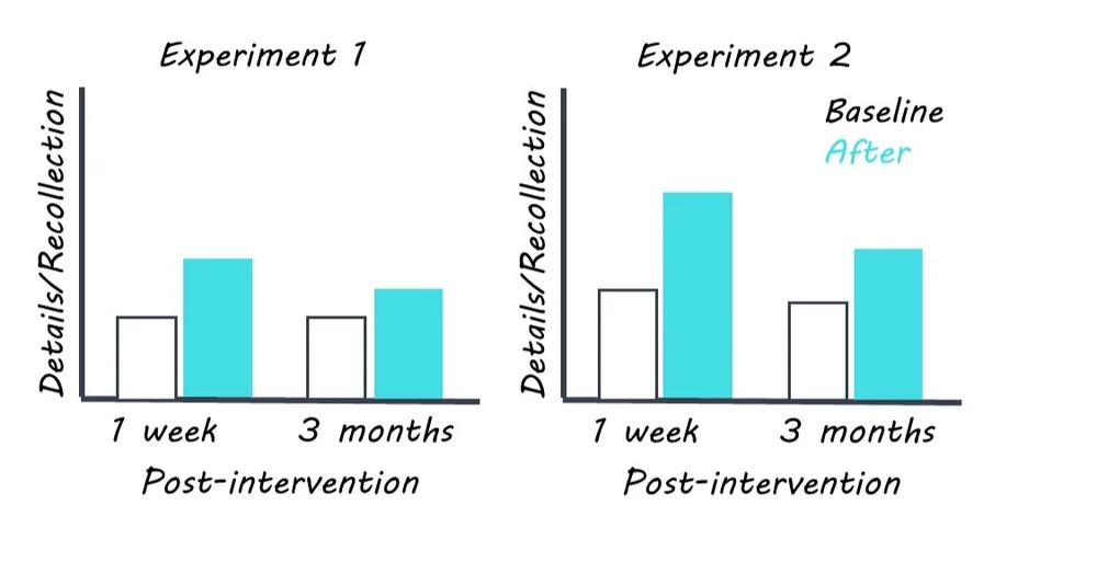 A New and Effective Tool for Improving Memory in Older Adults — BrainPost | Easy-to-read ...
