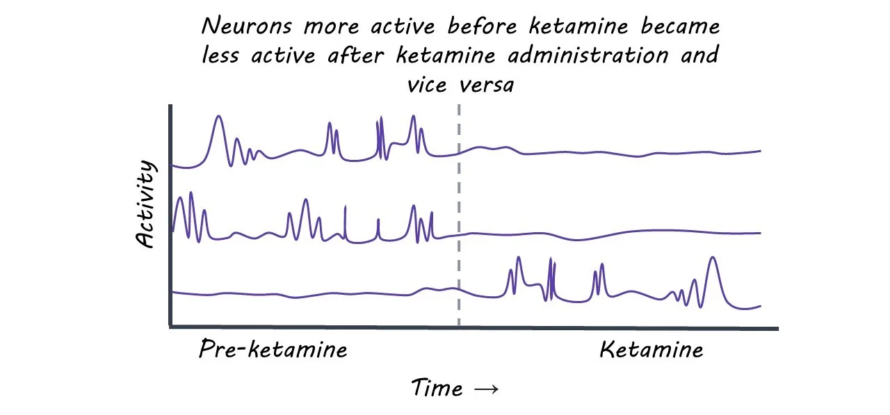 Understanding Ketamine-Induced Dissociation — BrainPost | Easy-to-read ...