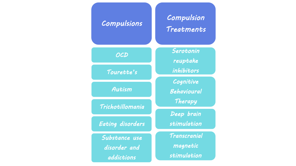 Understanding Compulsive Disorders — BrainPost | Easy-to-read summaries ...
