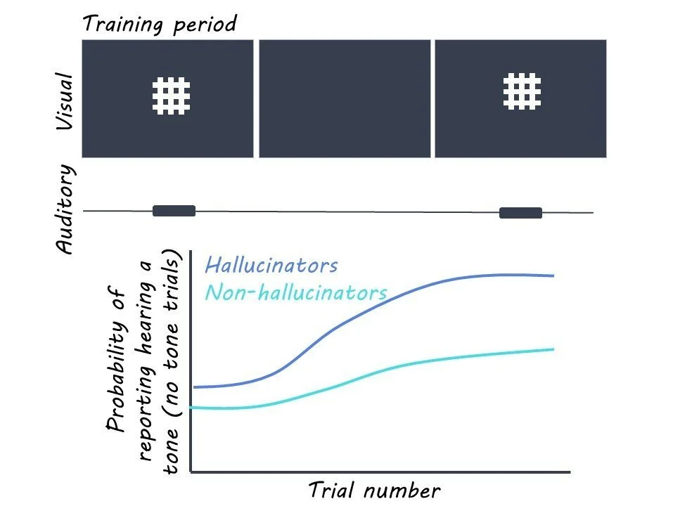 Predicting and Tracking Hallucinations — BrainPost | Easy-to-read ...