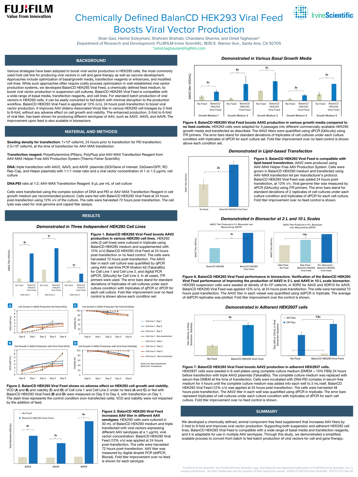 FUJIFILM Irvine Scientific — khanh nguyen