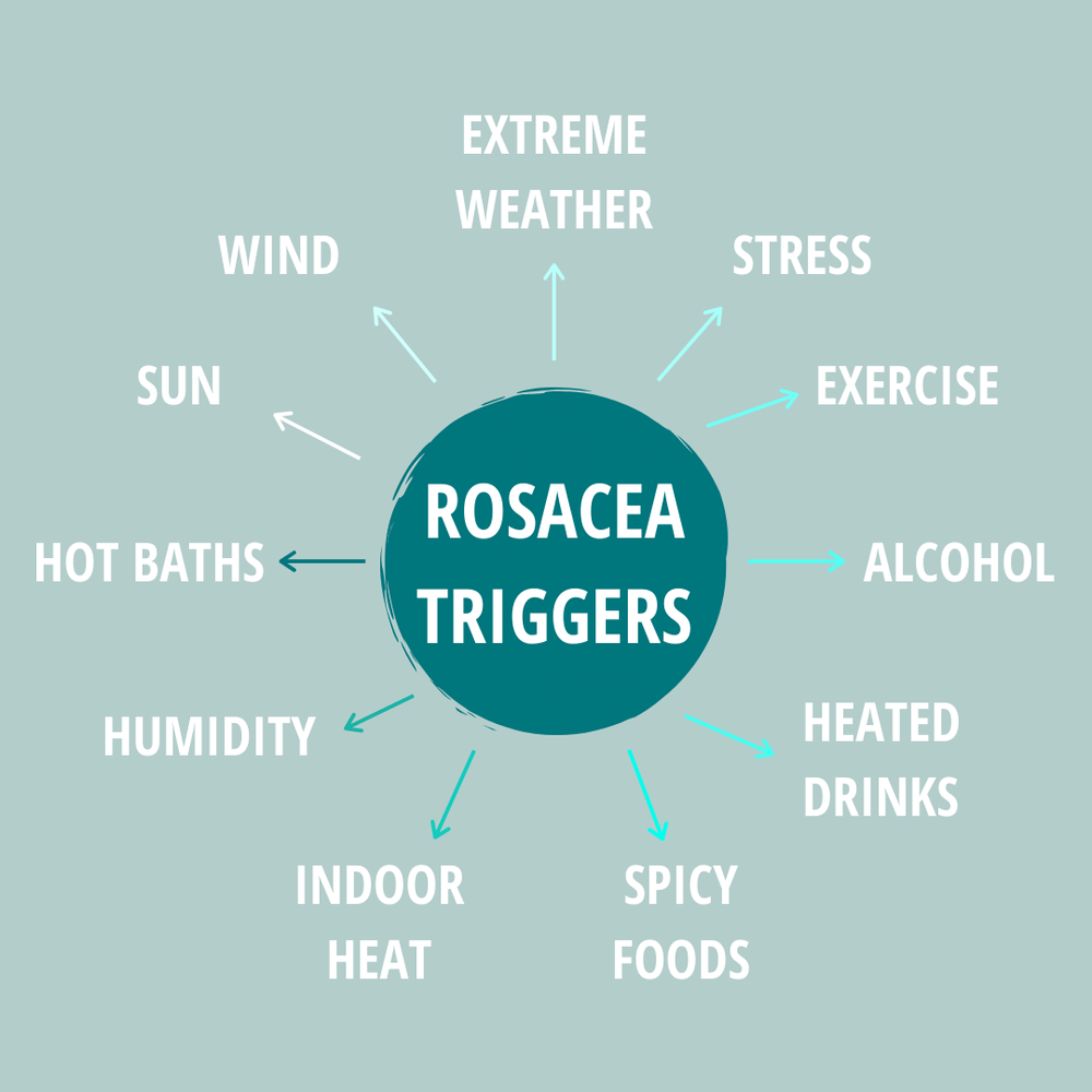 Understanding Rosacea