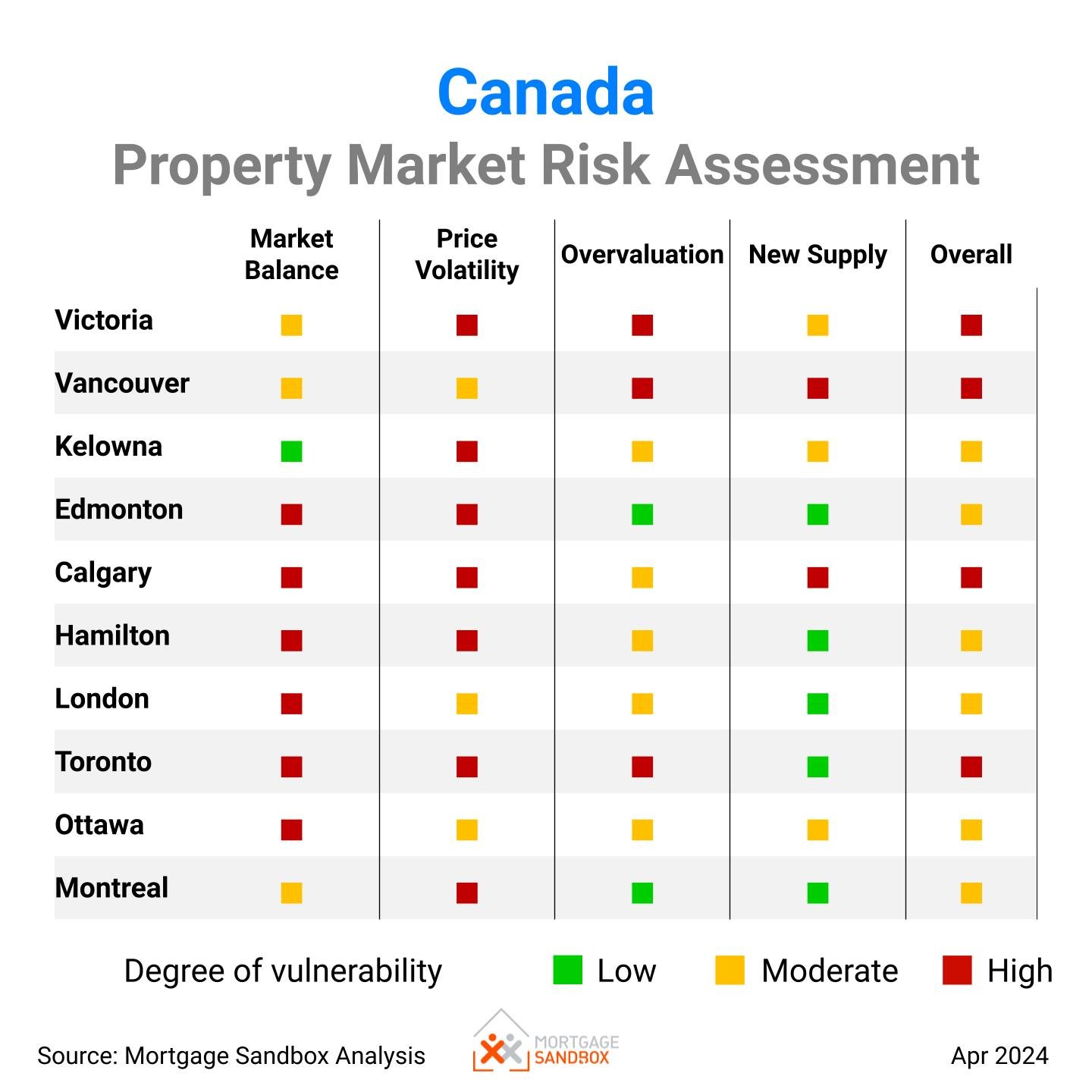 Is the Canadian Real Estate Market a Bubble? Here Are the Risks to ...