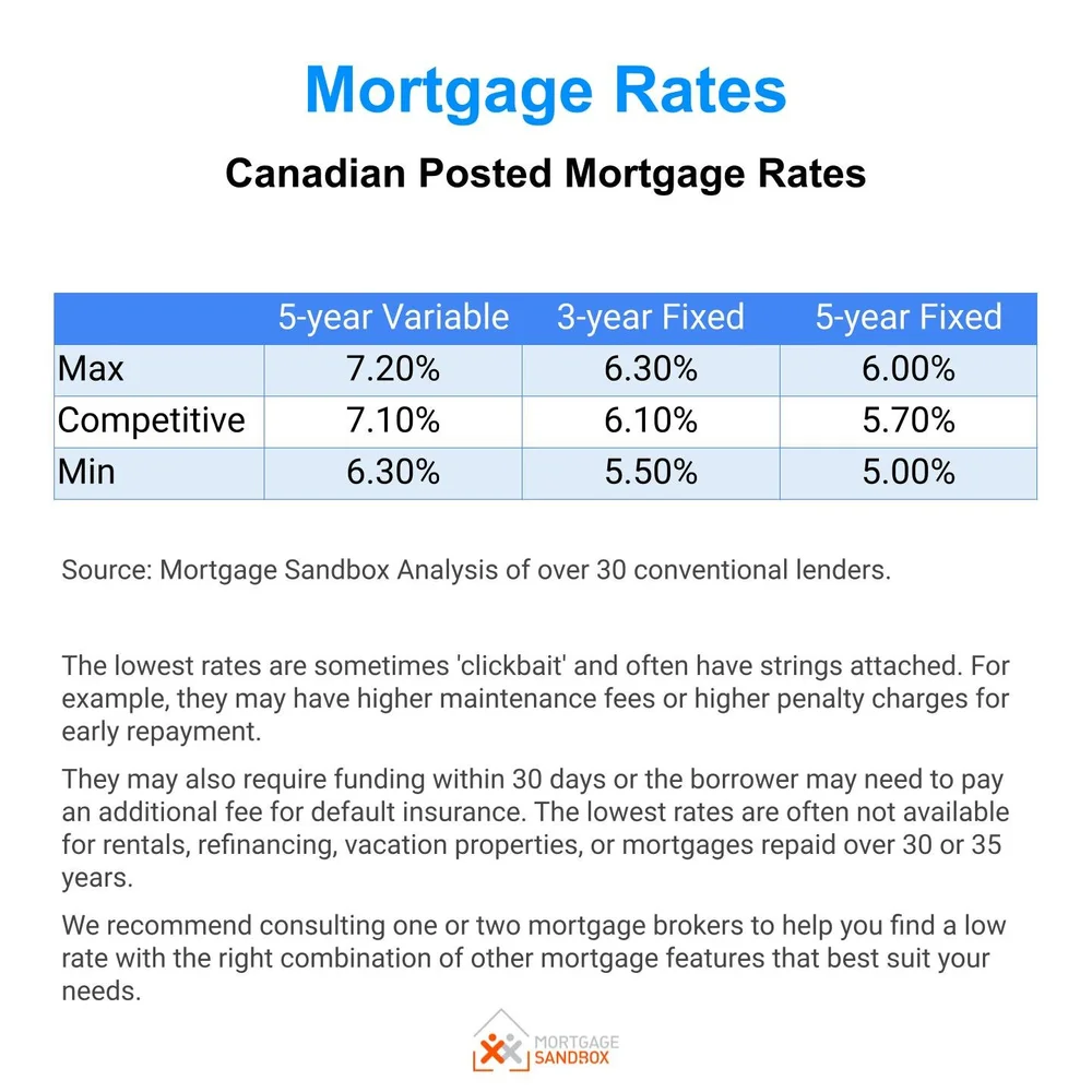 Canadian Interest Rate Forecast: What to Expect in 2023 and Beyond ...