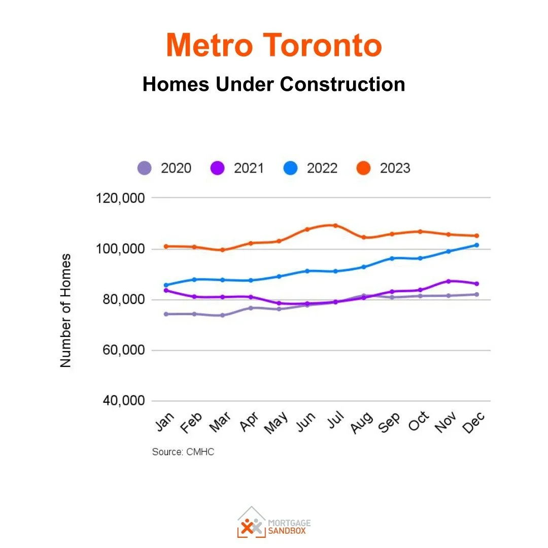 Toronto Home Price Forecast to 2026 — Mortgage Sandbox