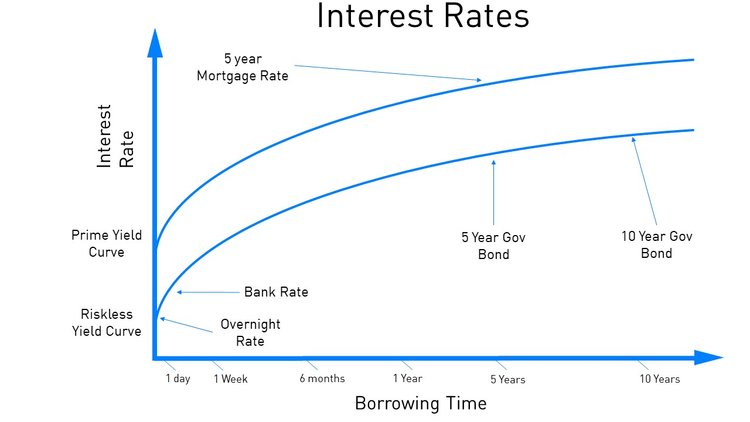 BoC leaves key interest rate unchanged. Why is this important ...