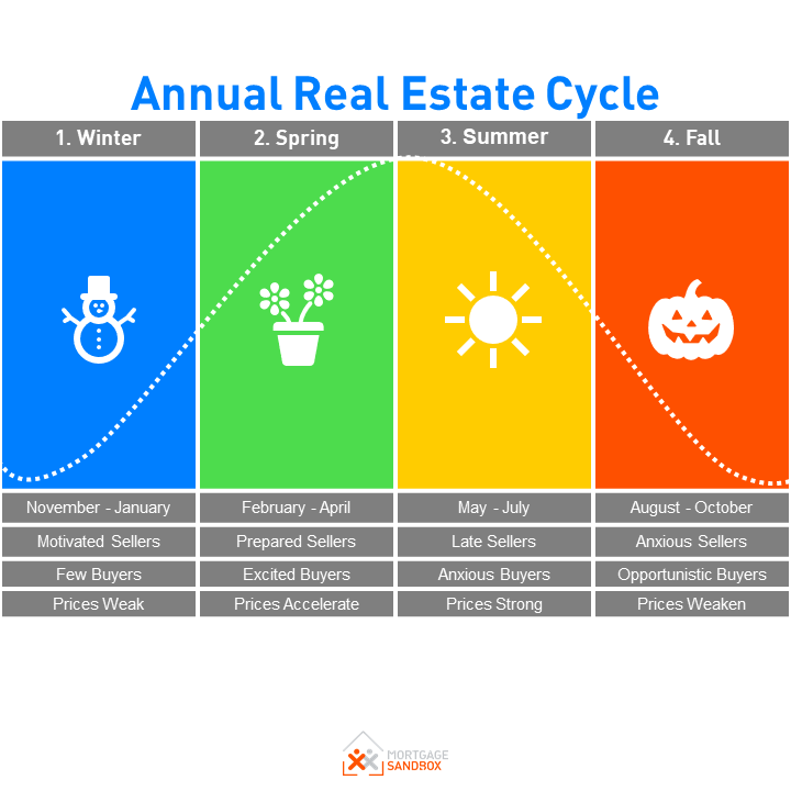 Understanding Canada's Real Estate Cycles: What Drives Housing Markets ...