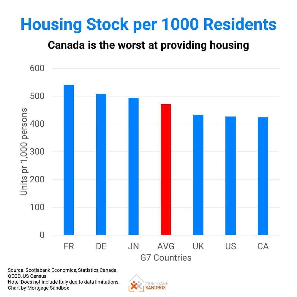 Is the Canadian Real Estate Market a Bubble? Here Are the Risks to ...