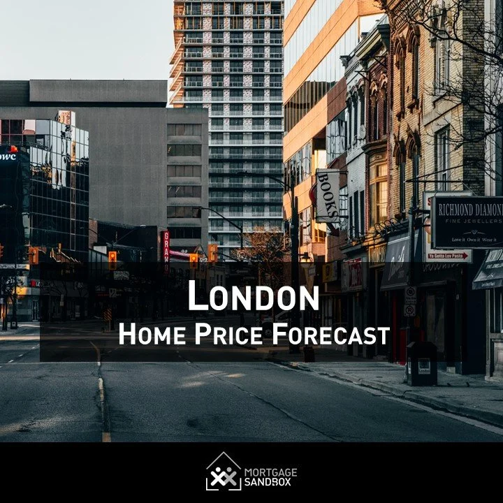 London Ontario Home Price Forecast — Mortgage Sandbox