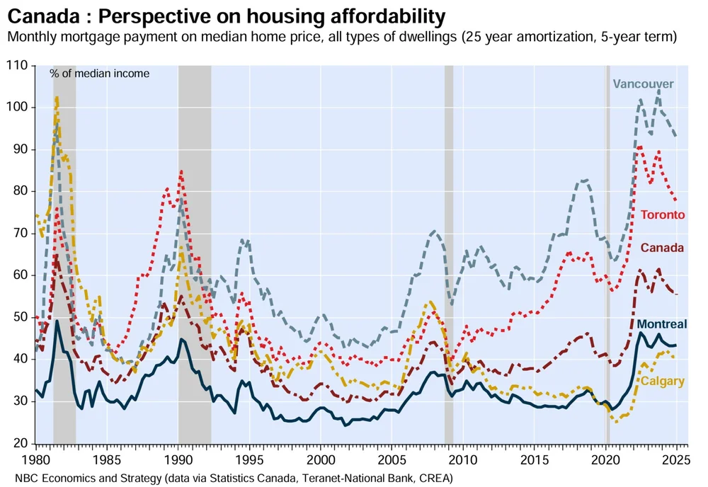 Is the Canadian Real Estate Market a Bubble? Here Are the Risks to ...